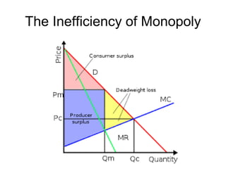 Microeconomics Monopoly | PDF