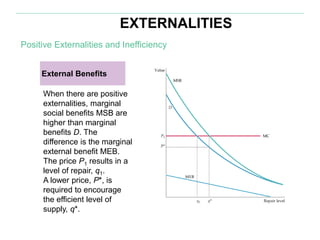 Microeconomics Externalities | PDF