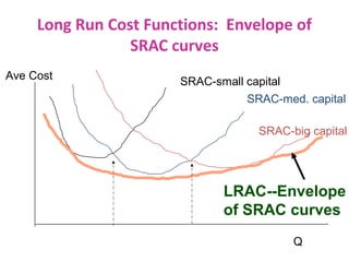 Chapter 8: Cost Analysis | PPT