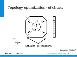 Over-Actuated 450mm Wafer Chuck | PPTX