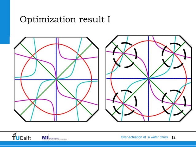 Over-Actuated 450mm Wafer Chuck | PPT