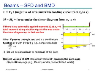 ME101-Lecture11 civil engineers use ful and | PPT