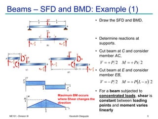 ME101-Lecture11 civil engineers use ful and | PPT