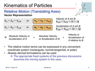 Me101 lecture25-sd | PDF