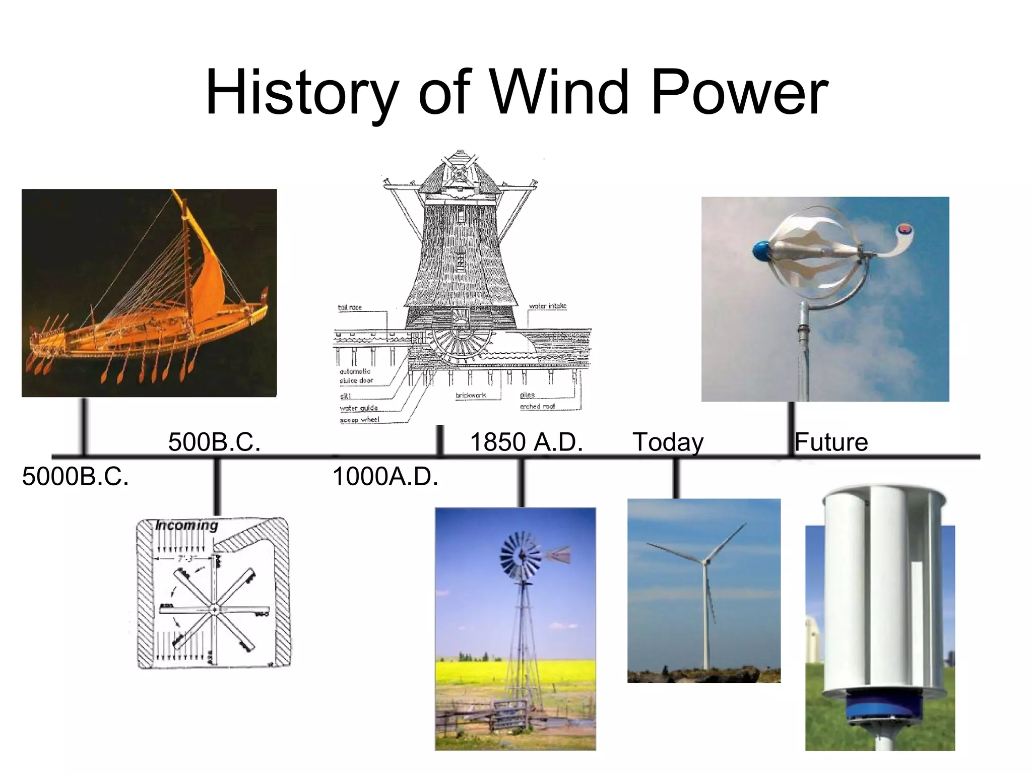 Me116 Project Wind Energy | PPT