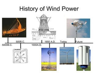 Me116 Project Wind Energy | PPT