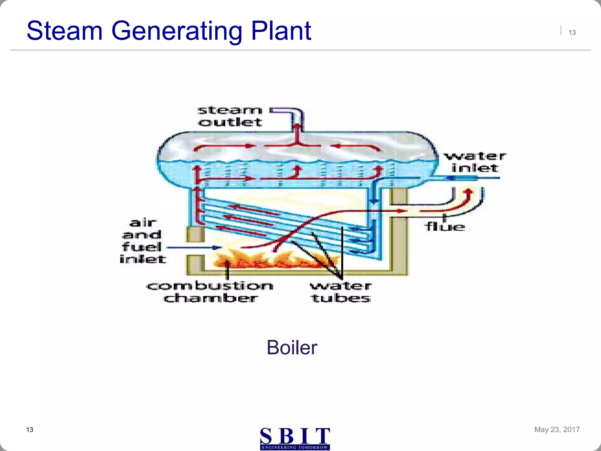 Power Plant Familiarization | PPT