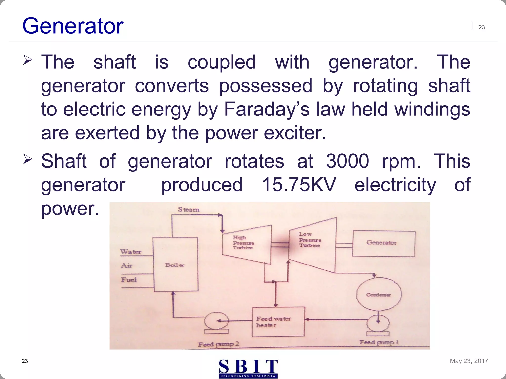 Power Plant Familiarization | PPT