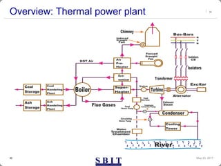 Power Plant Familiarization | PPT