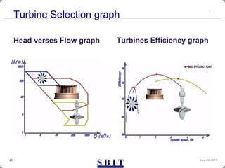 PPT On Hydraulic Machines - Turbines | PPT