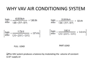 VAV Air conditioning system | PPTX
