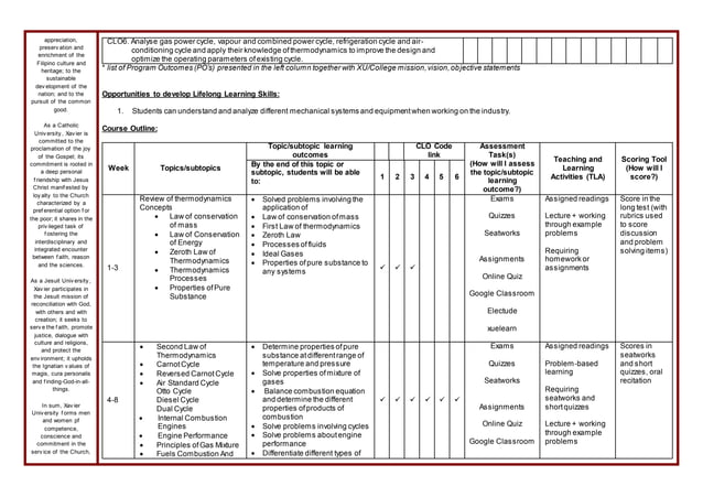 ME 14 thermodynamics 2 (2020 2021 Syllabus) | DOCX