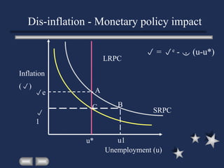 Aggregate Supply: Wages, Prices and Unemployment | PPTX