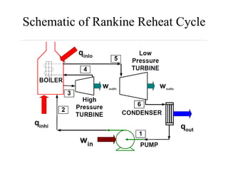 Steam Turbine.pdf