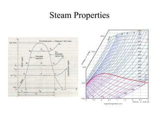 Steam Turbine.pdf