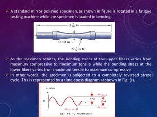 DESIGN AGAINST FLUCTUATING LOAD | PPT