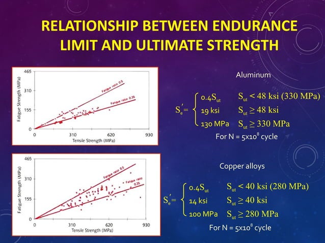 DESIGN AGAINST FLUCTUATING LOAD | PPT | Physics | Science