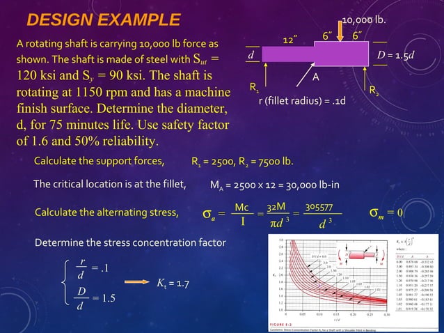 DESIGN AGAINST FLUCTUATING LOAD | PPT | Physics | Science