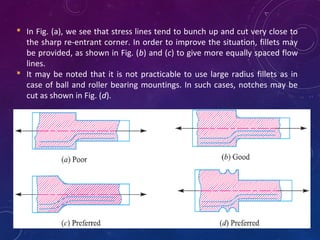 DESIGN AGAINST FLUCTUATING LOAD | PPT
