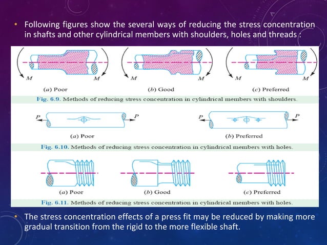 DESIGN AGAINST FLUCTUATING LOAD | PPT | Physics | Science