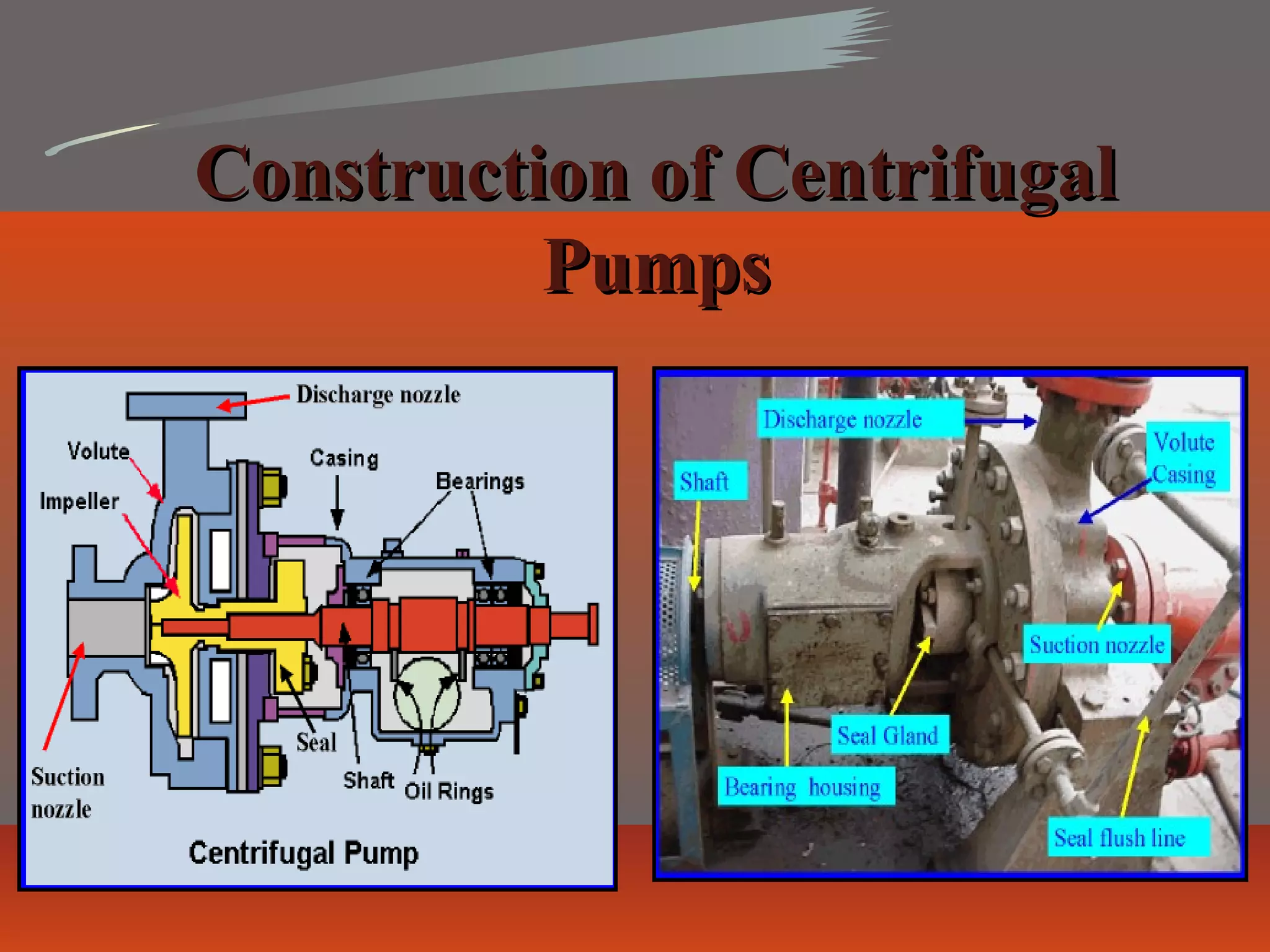 Pumps and types of pumps | PPT