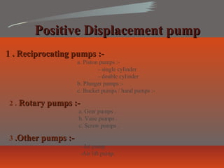 Pumps and types of pumps | PPT