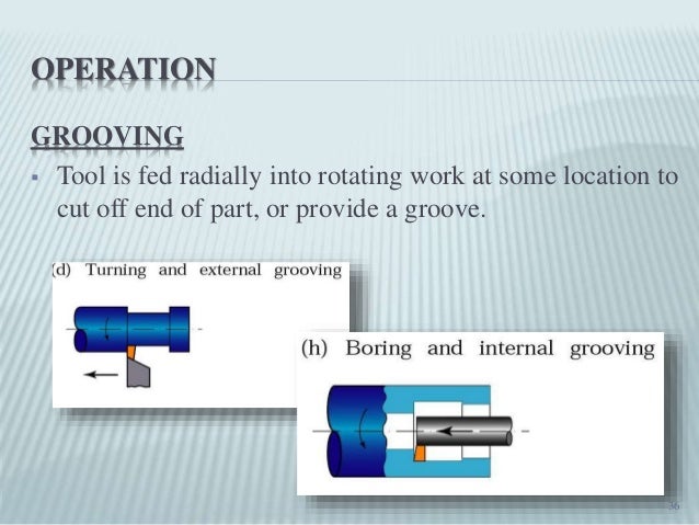 Introduction to Lathe Machine