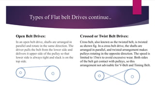 Power transmission and Different types of gear | PPTX