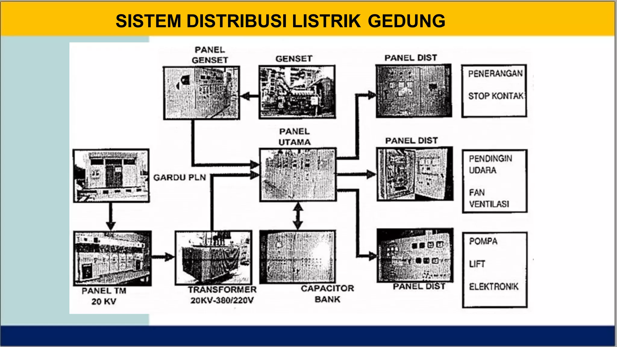 ME 2. Sistem Utilitas Listrik Gedung.pdf