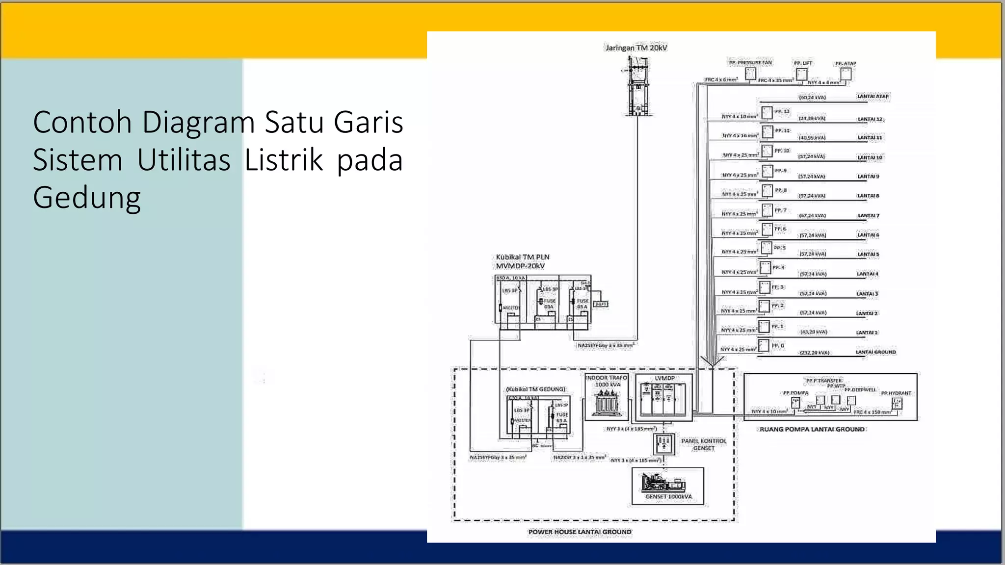 ME 2. Sistem Utilitas Listrik Gedung.pdf
