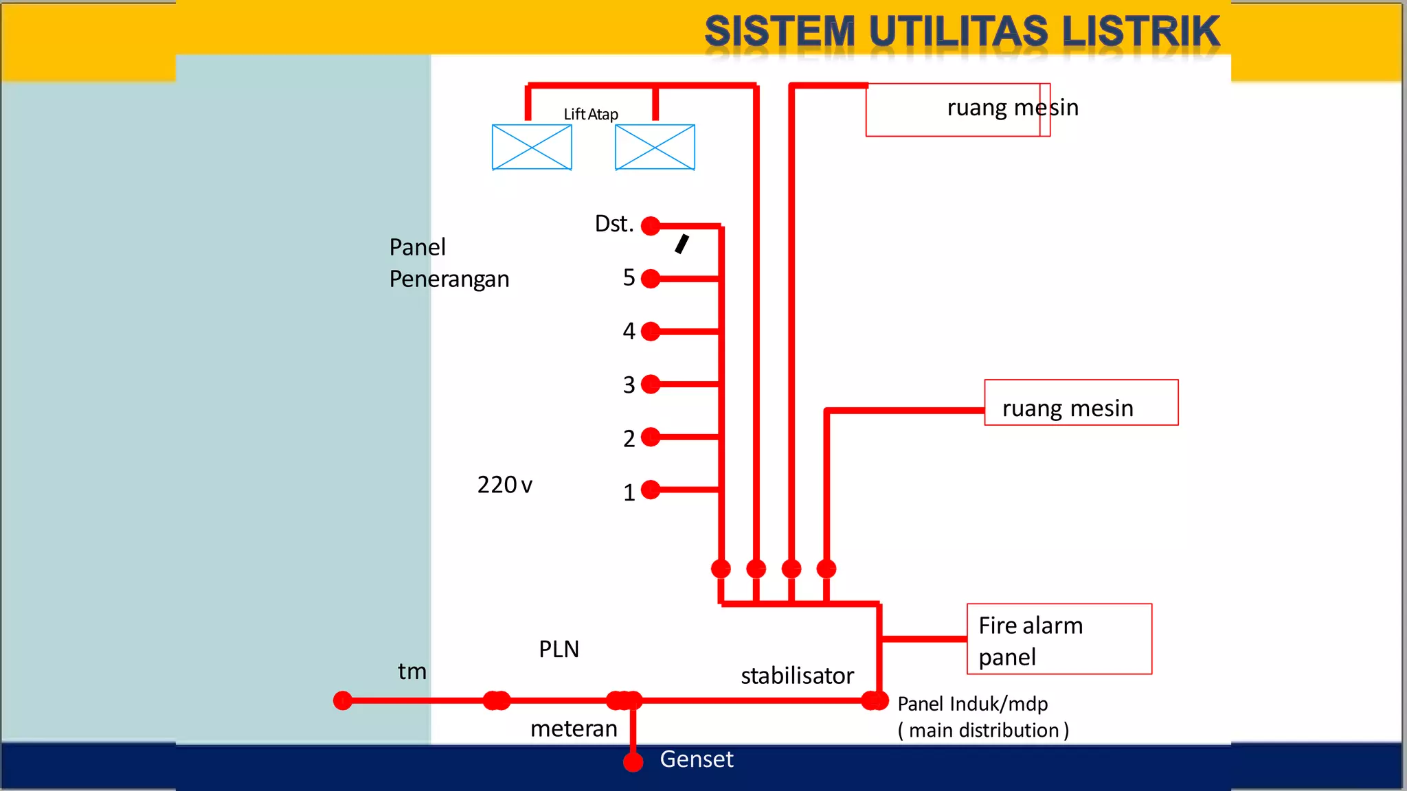 ME 2. Sistem Utilitas Listrik Gedung.pdf