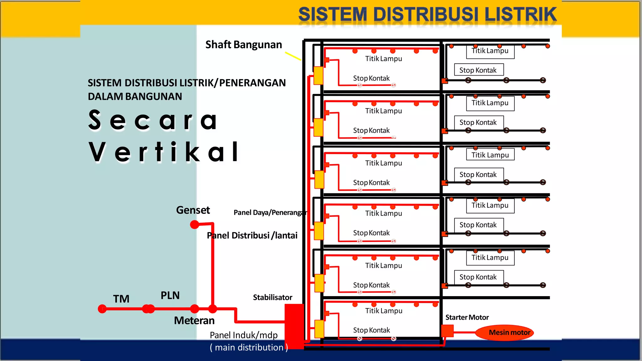 ME 2. Sistem Utilitas Listrik Gedung.pdf