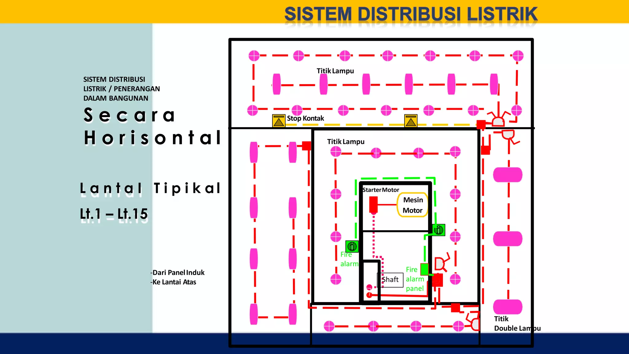 ME 2. Sistem Utilitas Listrik Gedung.pdf