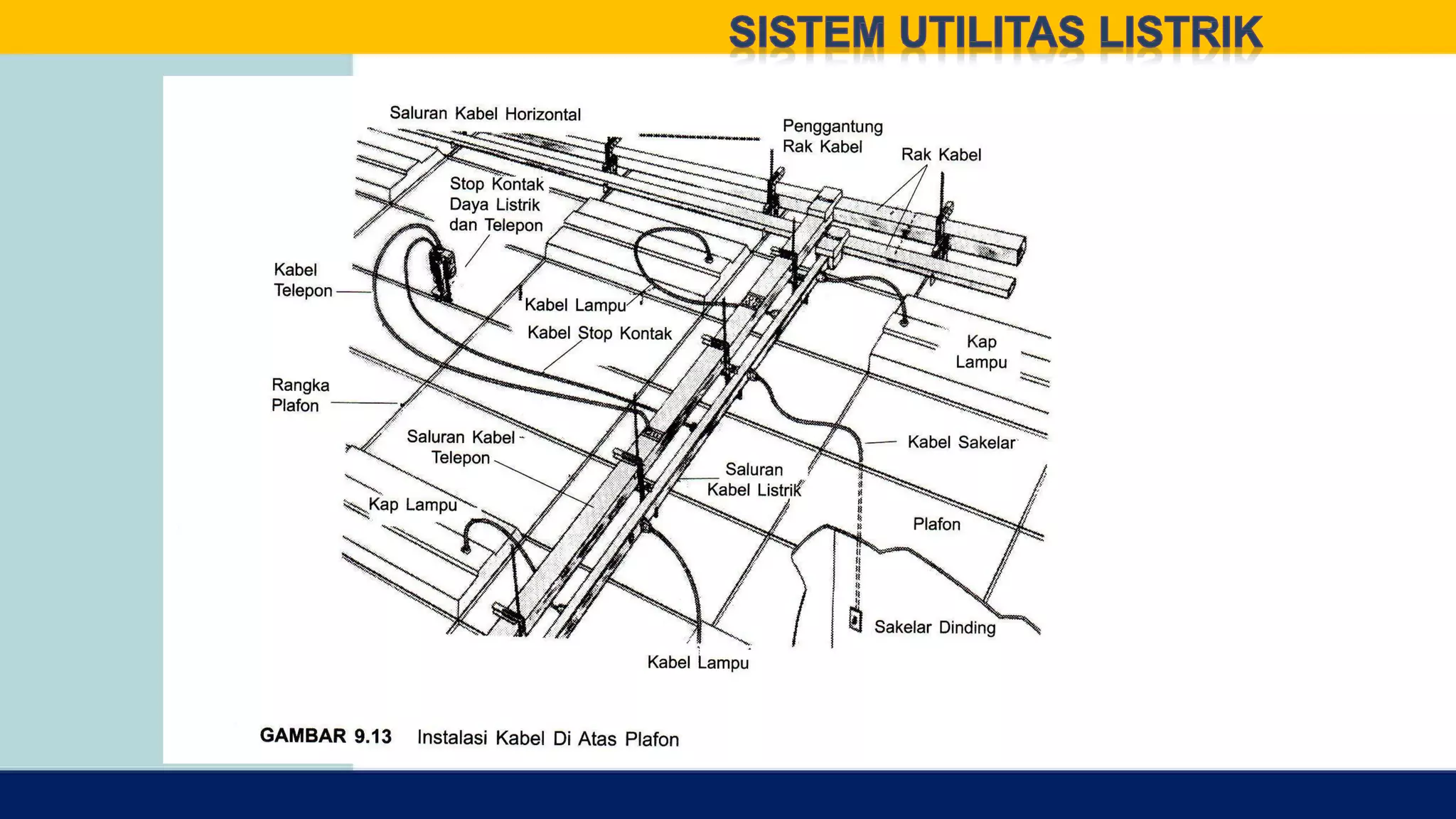 ME 2. Sistem Utilitas Listrik Gedung.pdf
