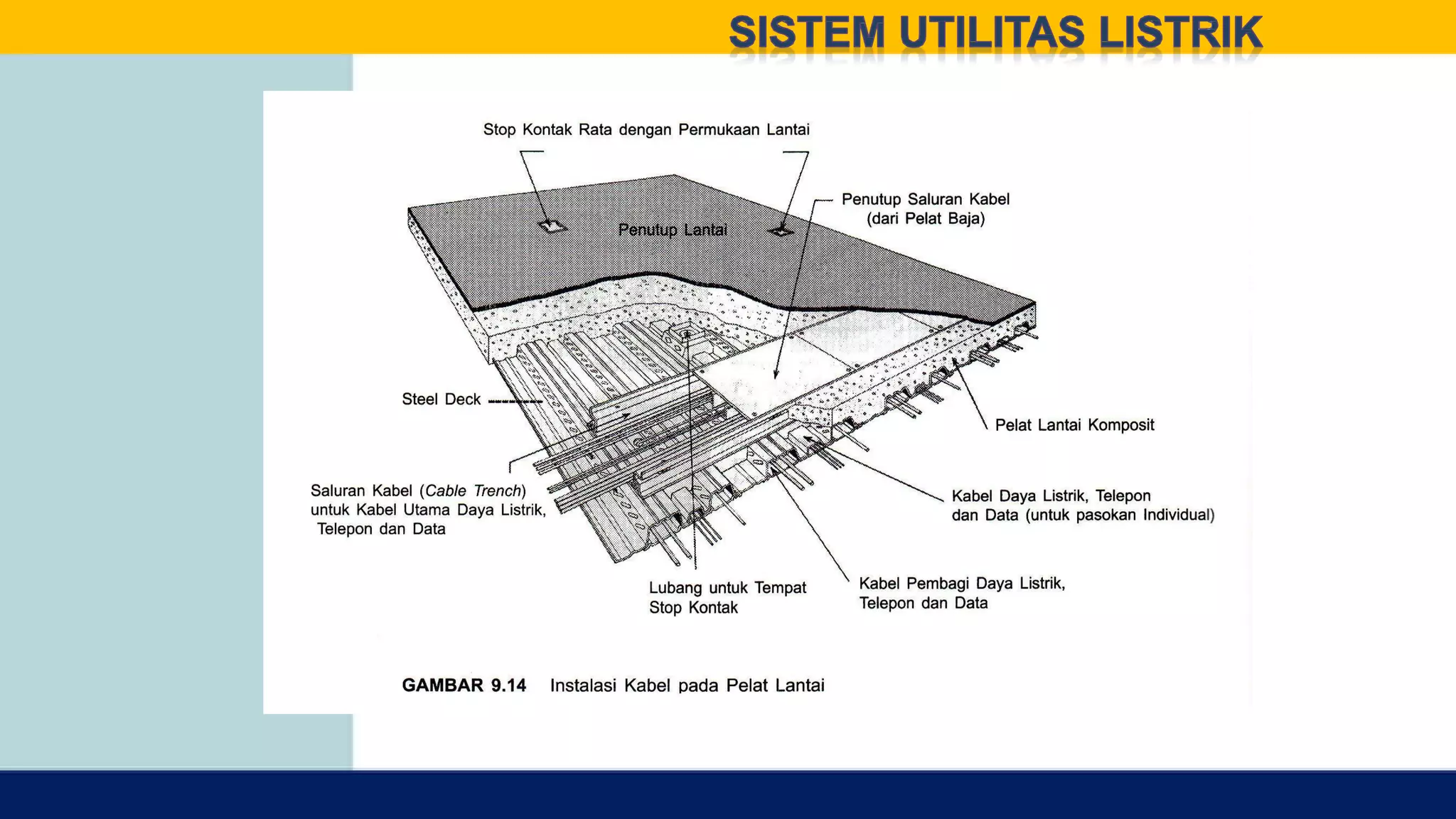ME 2. Sistem Utilitas Listrik Gedung.pdf