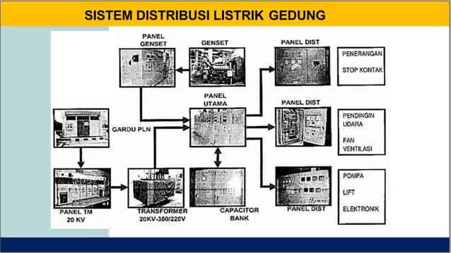 ME 2. Sistem Utilitas Listrik Gedung.pdf