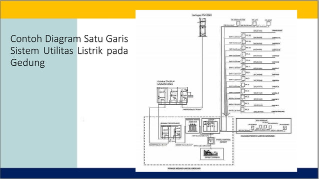 ME 2. Sistem Utilitas Listrik Gedung.pdf