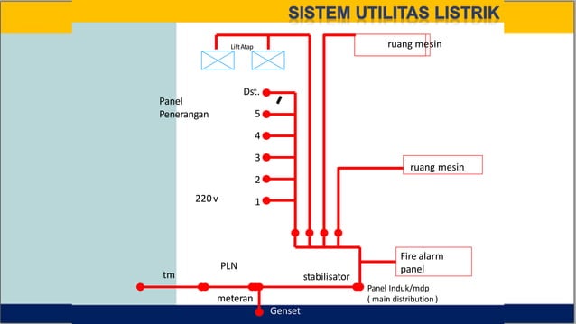 ME 2. Sistem Utilitas Listrik Gedung.pdf