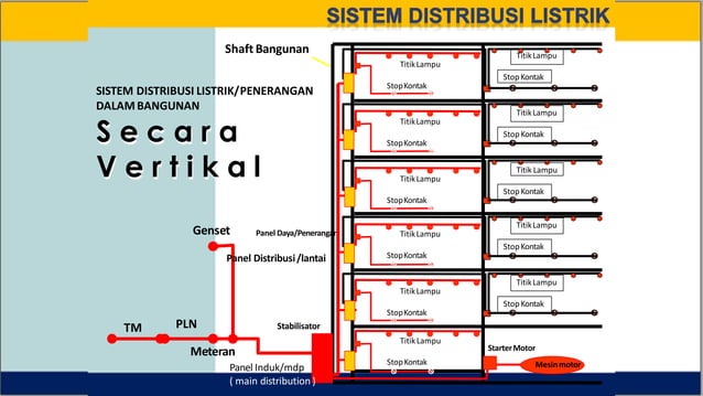 ME 2. Sistem Utilitas Listrik Gedung.pdf