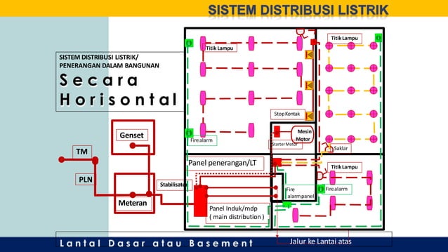 ME 2. Sistem Utilitas Listrik Gedung.pdf
