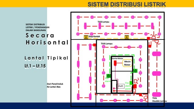 ME 2. Sistem Utilitas Listrik Gedung.pdf