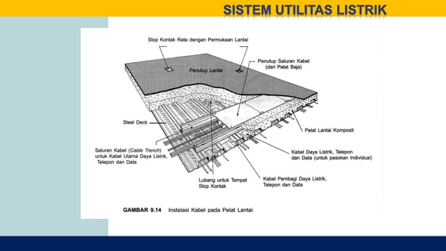 ME 2. Sistem Utilitas Listrik Gedung.pdf