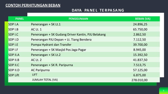 ME 2. Sistem Utilitas Listrik Gedung.pdf