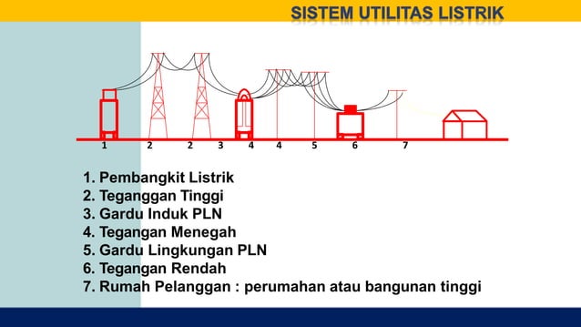 ME 2. Sistem Utilitas Listrik Gedung.pdf