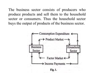 circular flow of an Economy | PPT