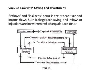 circular flow of an Economy | PPT