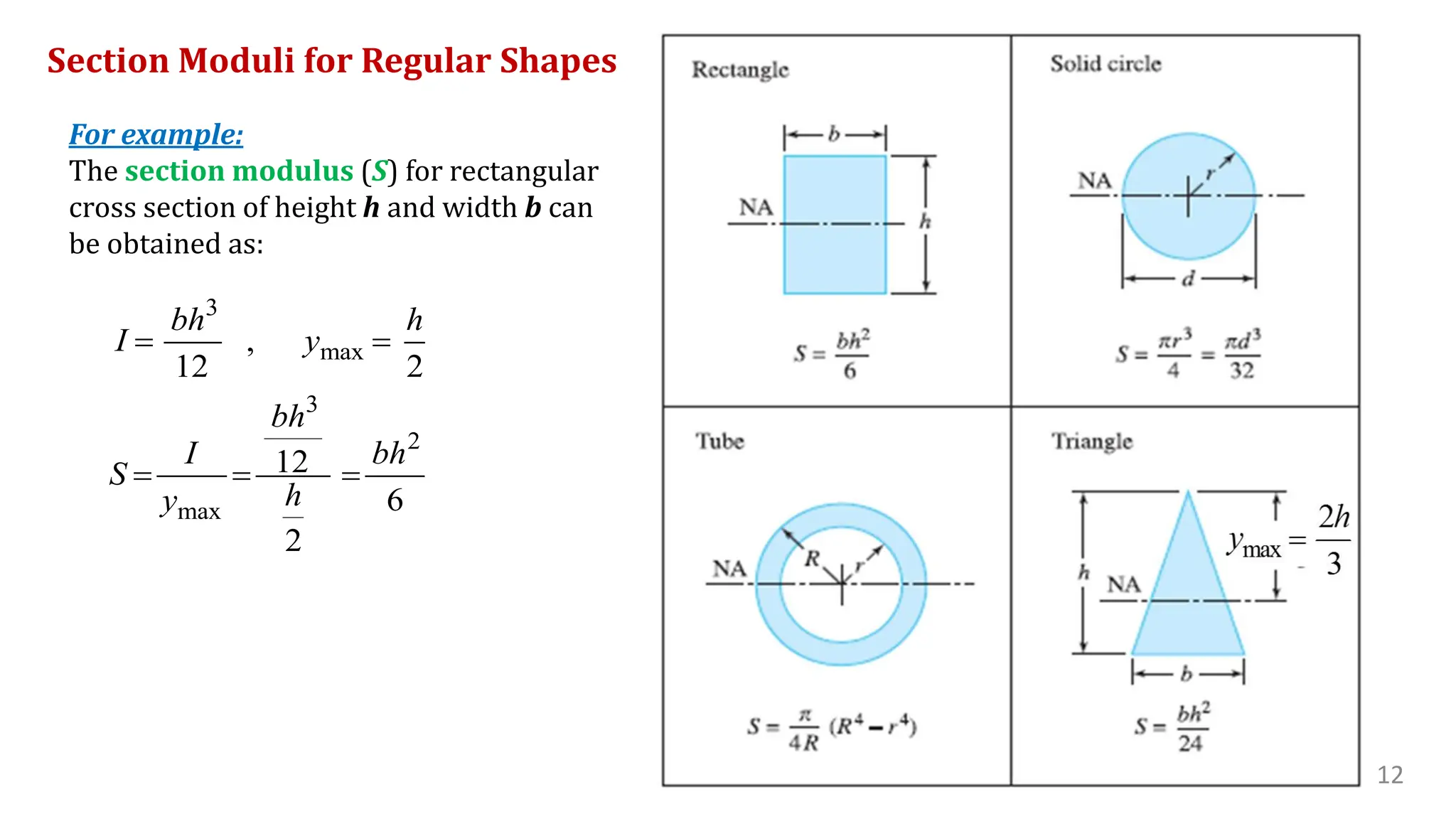 ME 205- Chapter 6 - Pure Bending of Beams.pdf