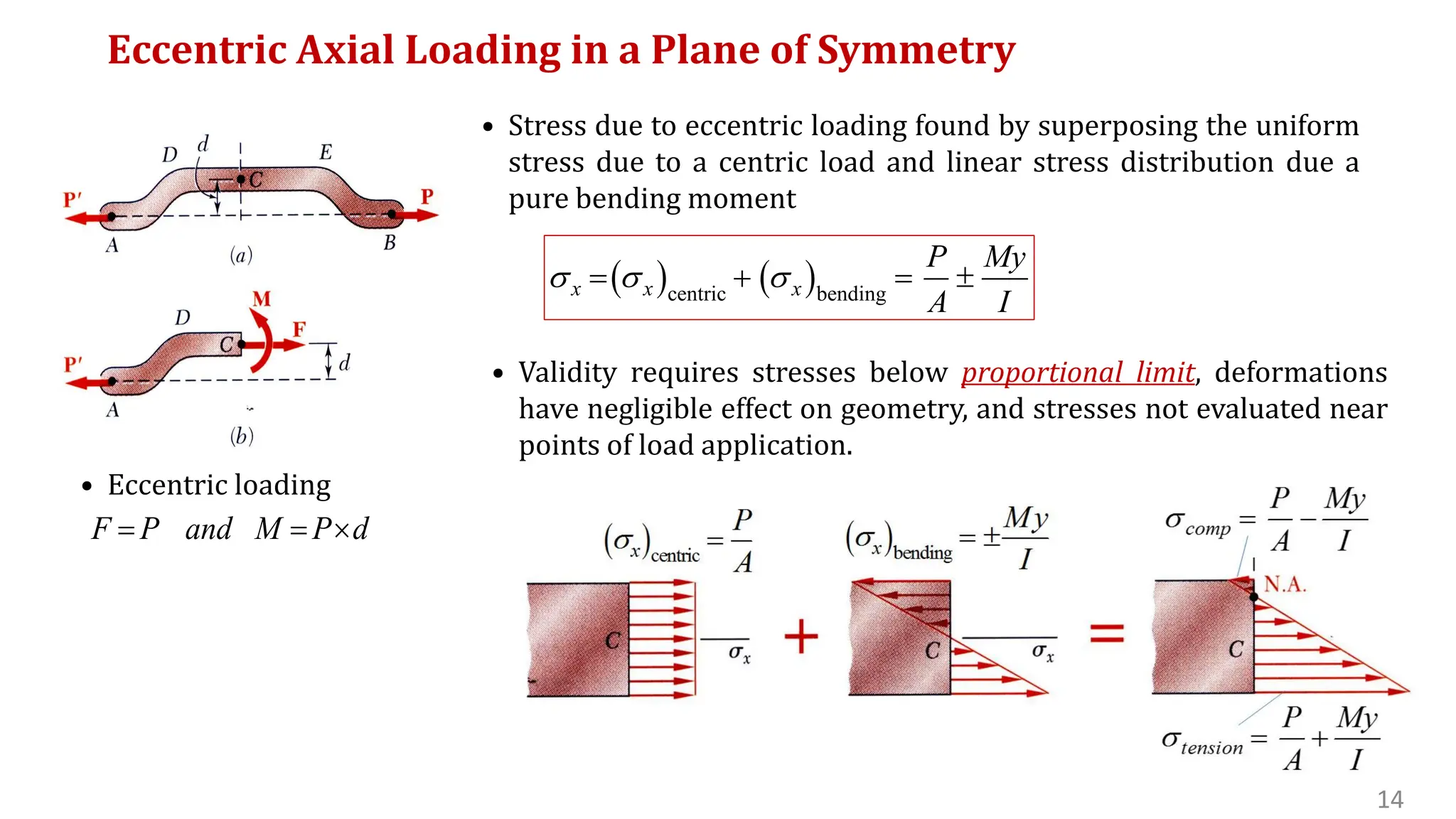 ME 205- Chapter 6 - Pure Bending of Beams.pdf