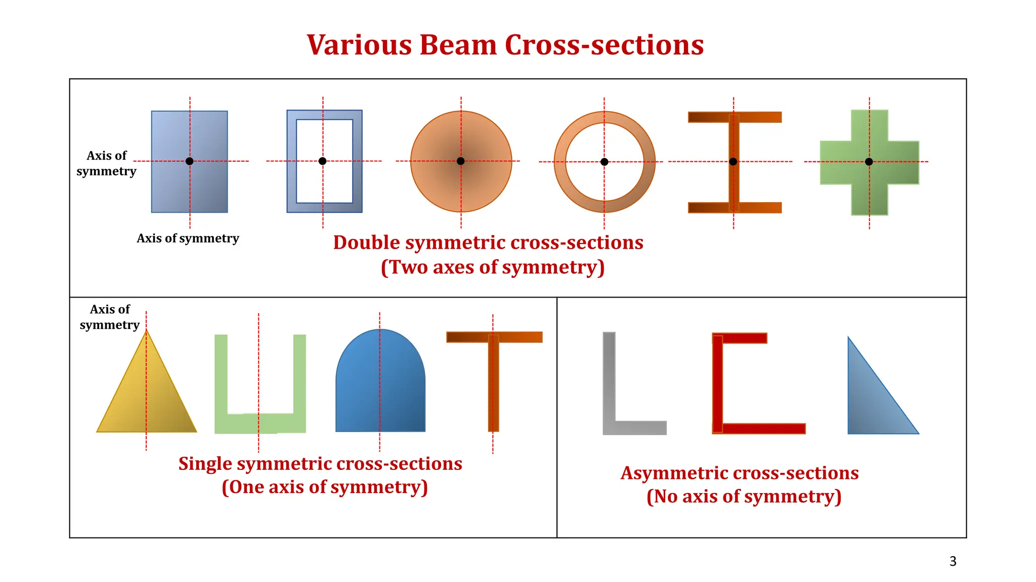 ME 205- Chapter 6 - Pure Bending of Beams.pdf