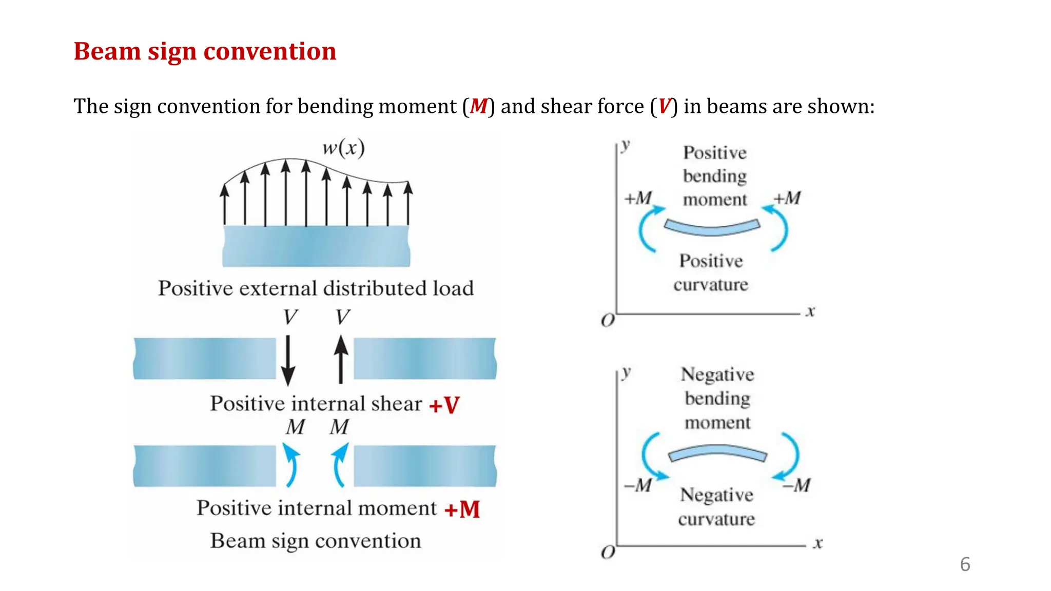ME 205- Chapter 6 - Pure Bending of Beams.pdf